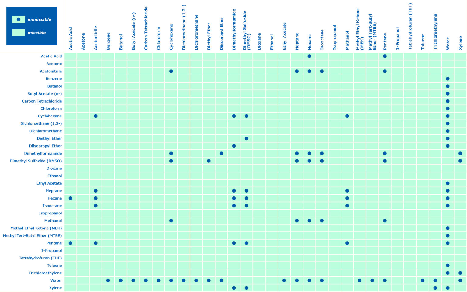 Activation Method For HPLC Column & Precautions | GALAK
